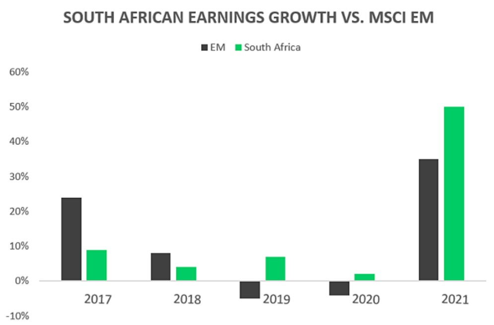 Le retour en grâce des actions sud-africaines - investir.ch