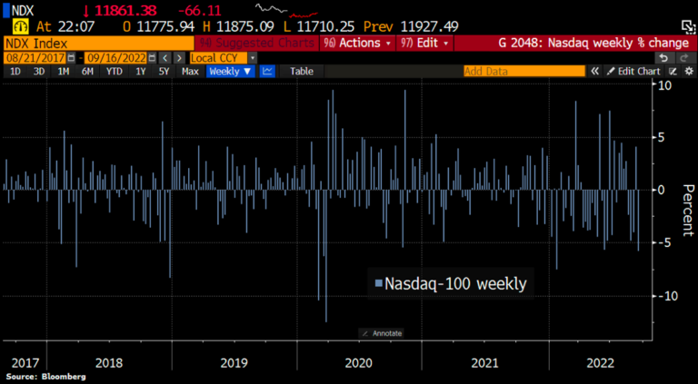 La semaine en 7 graphiques (19 septembre) - investir.ch