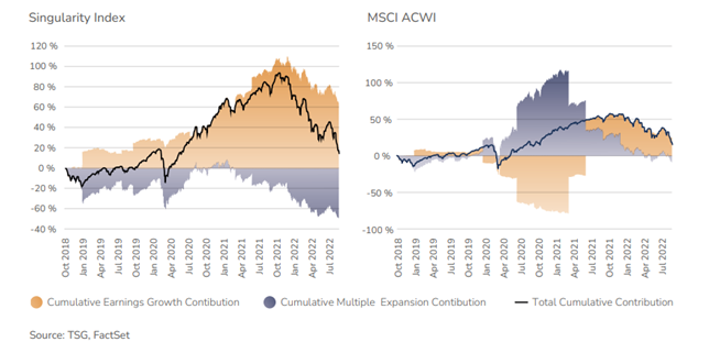 L'innovation appliquée comme moteur de la résilience des bénéfices - investir.ch