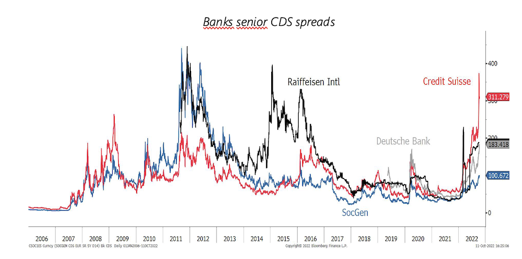 Crédit Suisse, stop ou encore? - investir.ch