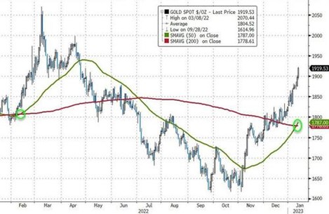 La semaine en 7 graphiques (16 janvier) - investir.ch