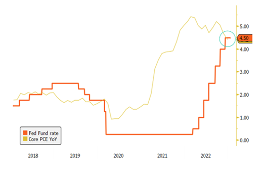 La semaine en 7 graphiques (30 janvier) - investir.ch