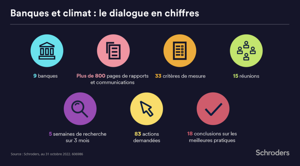 Questions-réponses: quel engagement avec les banques européennes sur le ...