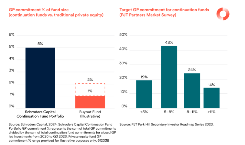 Le rôle des stratégies de fonds de continuation dans un portefeuille de ...