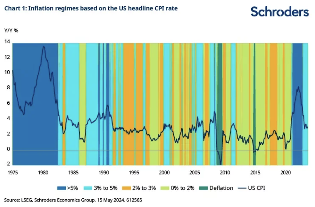 Atténuation des pressions inflationnistes. Qui sont les gagnants ...