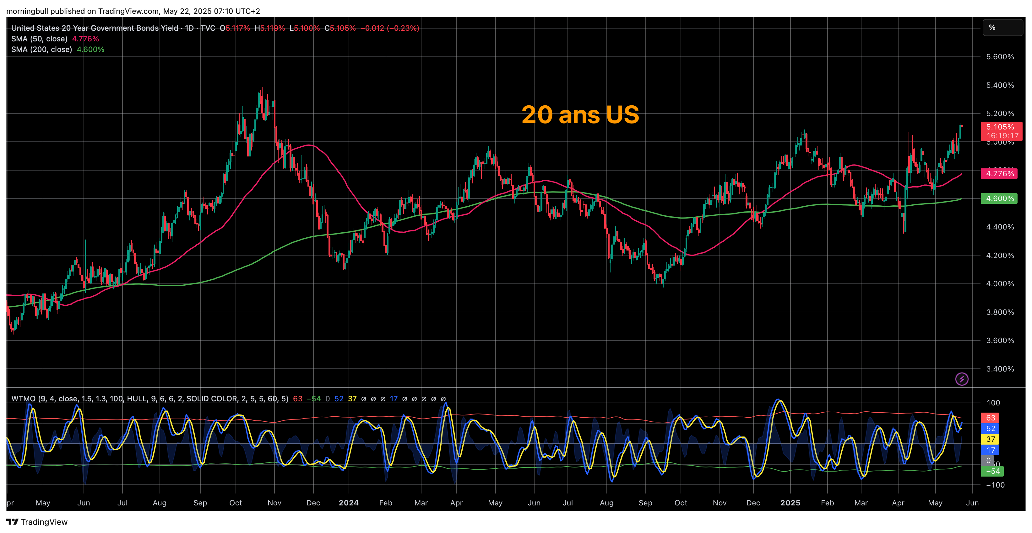 Chronique d’un baffe obligataire annoncée - investir.ch