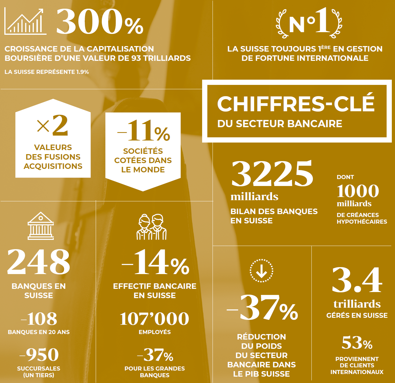 Les marchés financiers - investir.ch