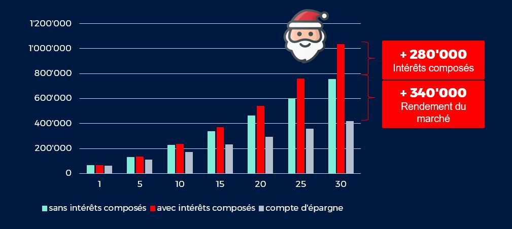 Investir avec succès? Oubliez les souhaits. Ce qu’il faut, c’est de la ...